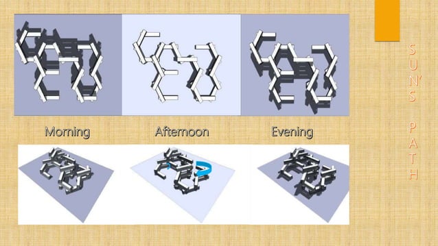 Group housing case study | PPTX