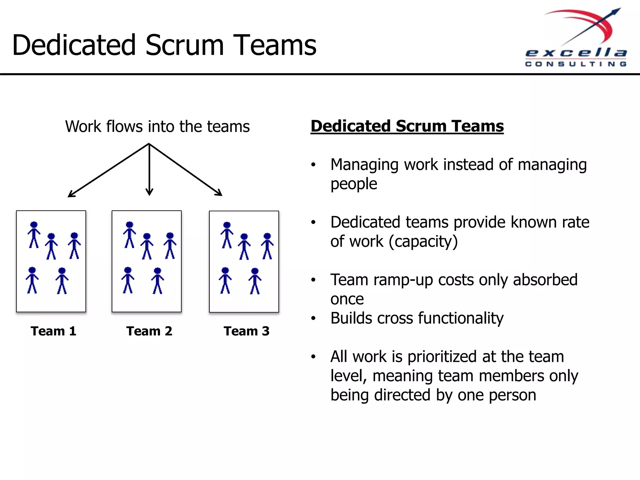Group hug - Implementing Agile Across Multiple Teams | PPT
