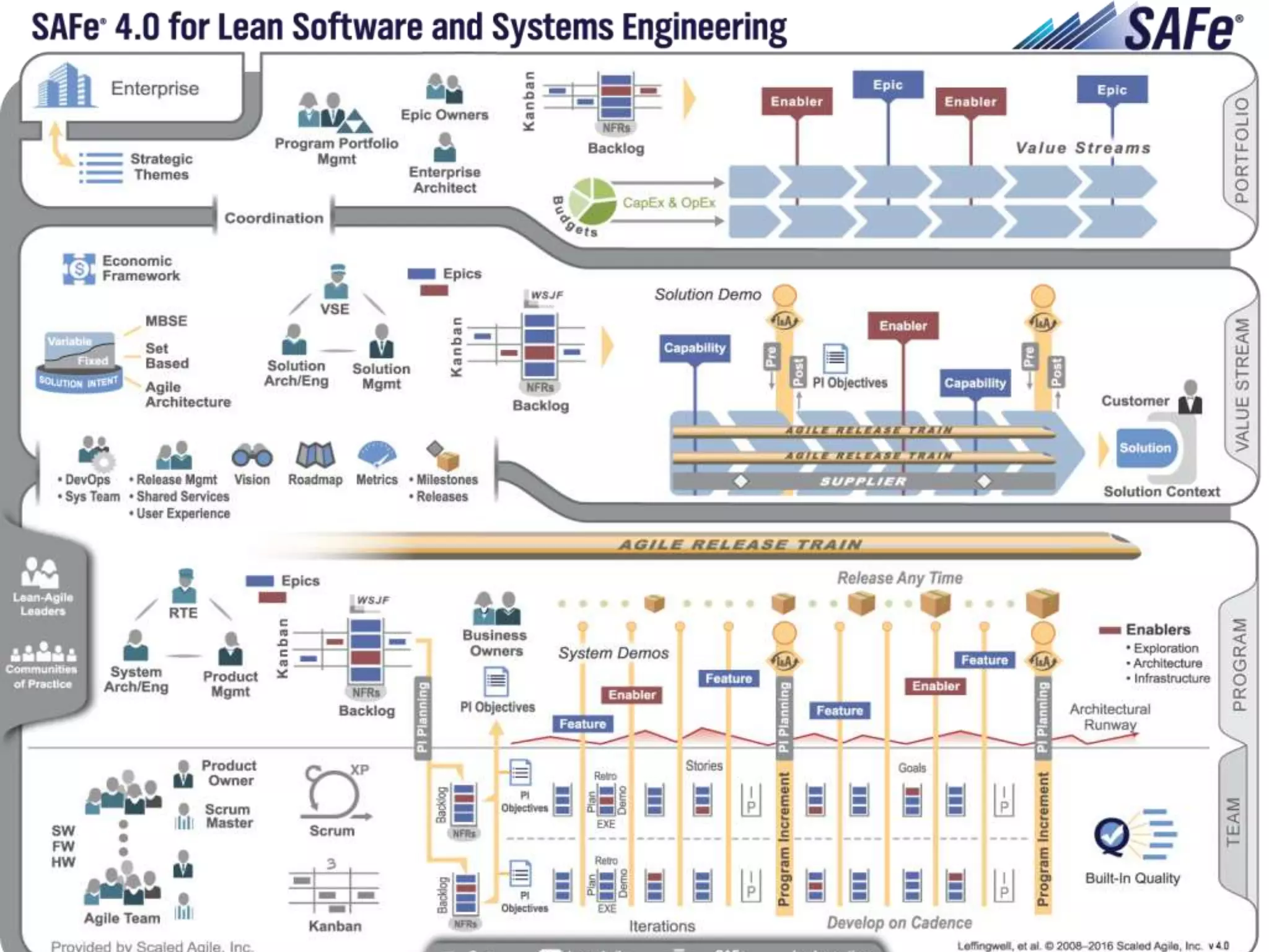 Group hug - Implementing Agile Across Multiple Teams | PPT