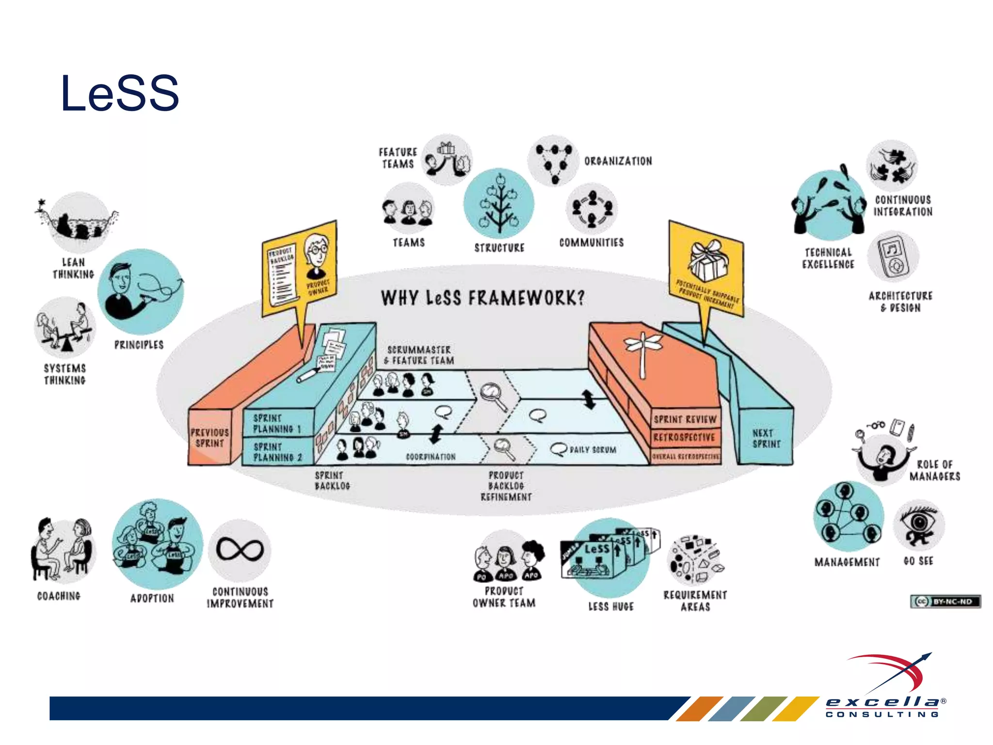 Group hug - Implementing Agile Across Multiple Teams | PPT