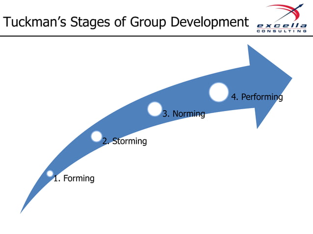Group hug - Implementing Agile Across Multiple Teams | PPT