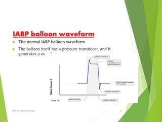 Intra Aortic Balloon Pump by Rubina Shehzadi RN | PDF