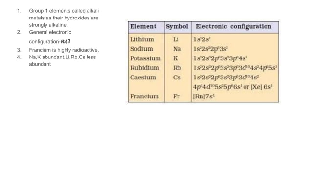 Group i elements | PDF | Chemistry | Science
