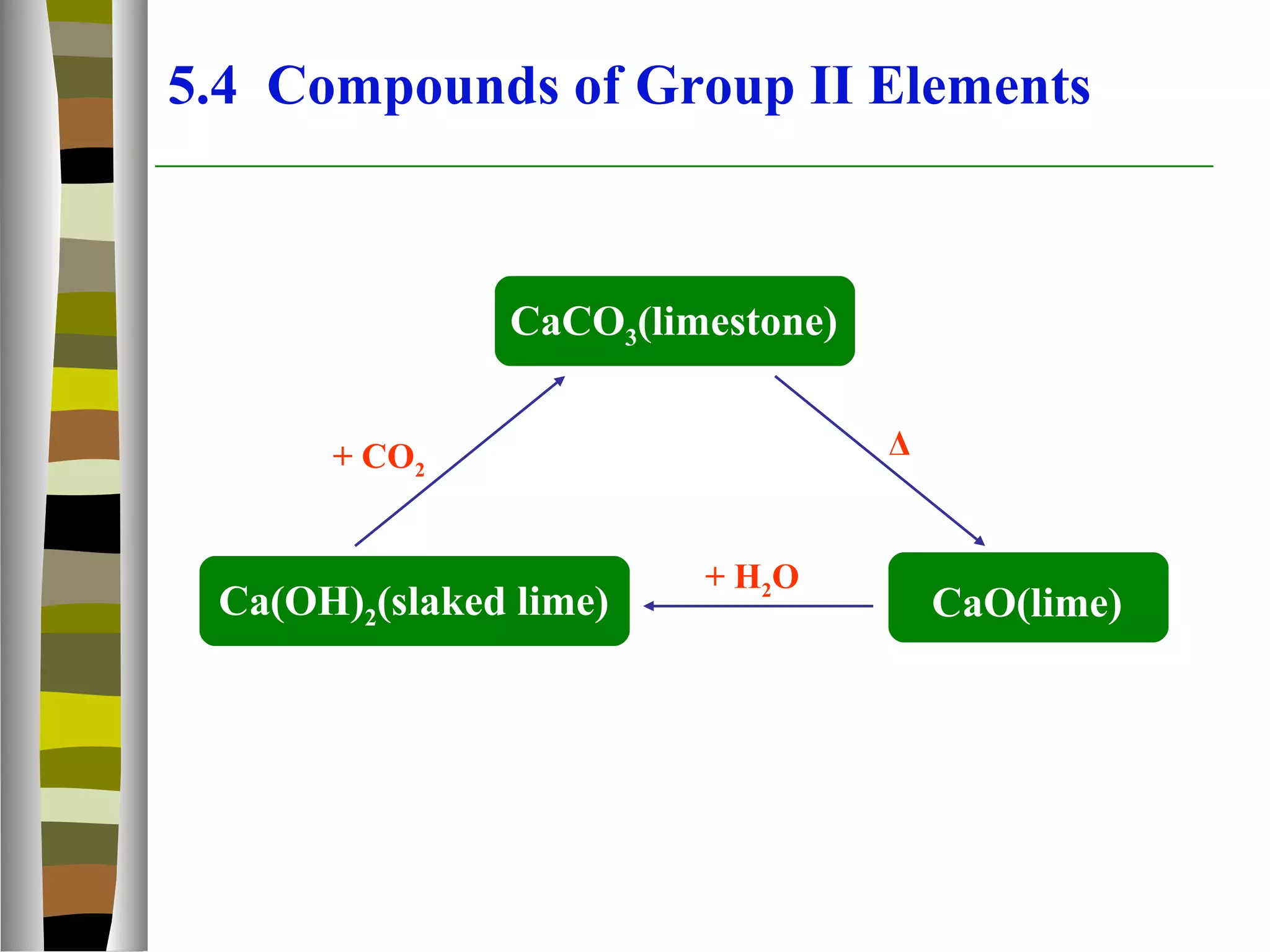 Group 2 Elements - Trends and Properties | PPT