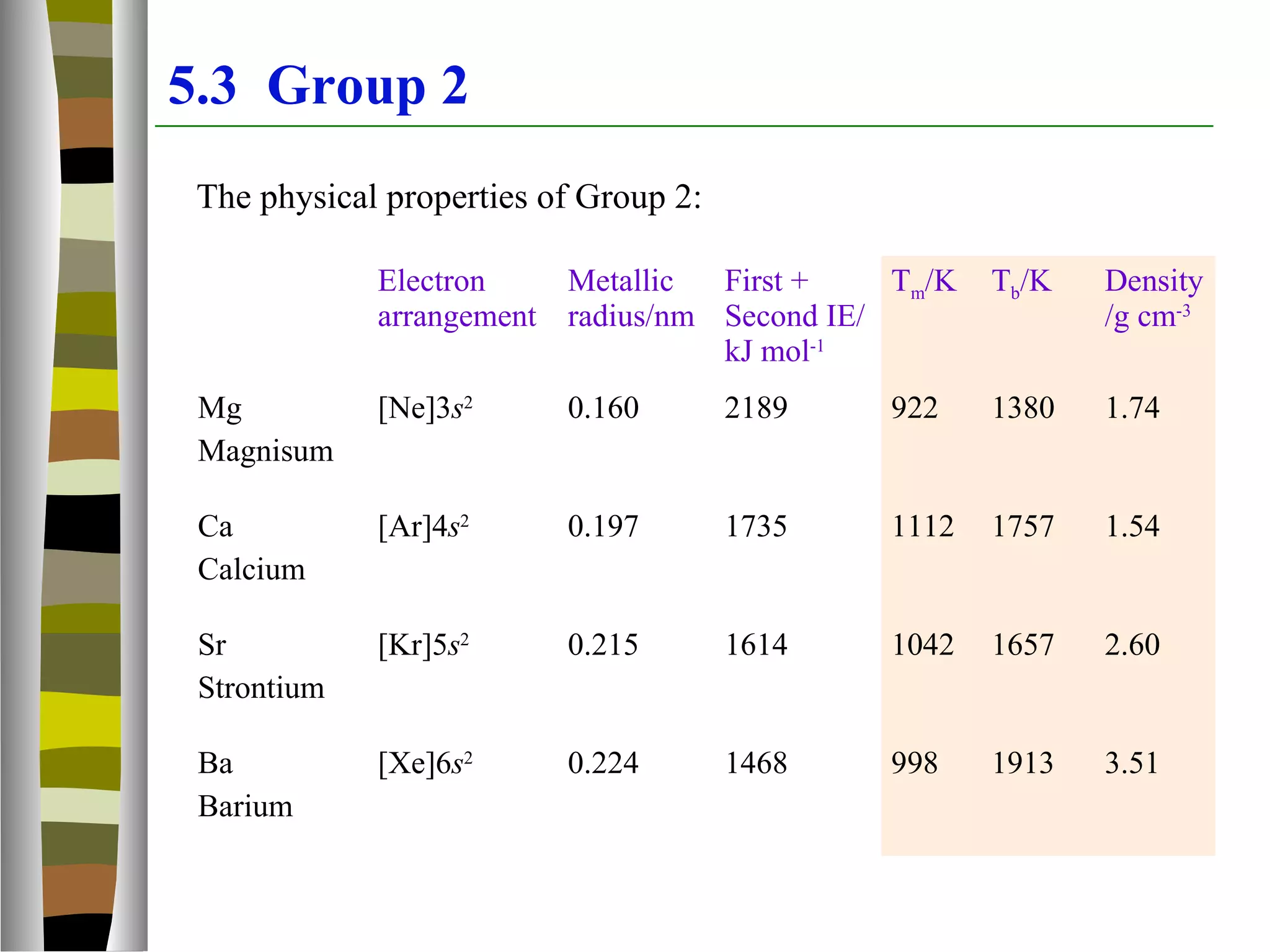 Group 2 Elements - Trends and Properties | PPT