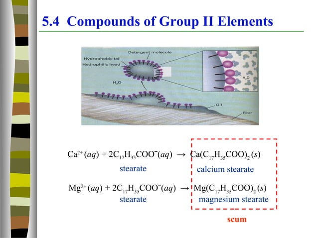 Group 2 Elements - Trends and Properties | PPT | Chemistry | Science