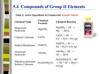 Group 2 Elements - Trends and Properties | PPT