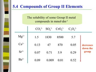 Group 2 Elements - Trends and Properties | PPT