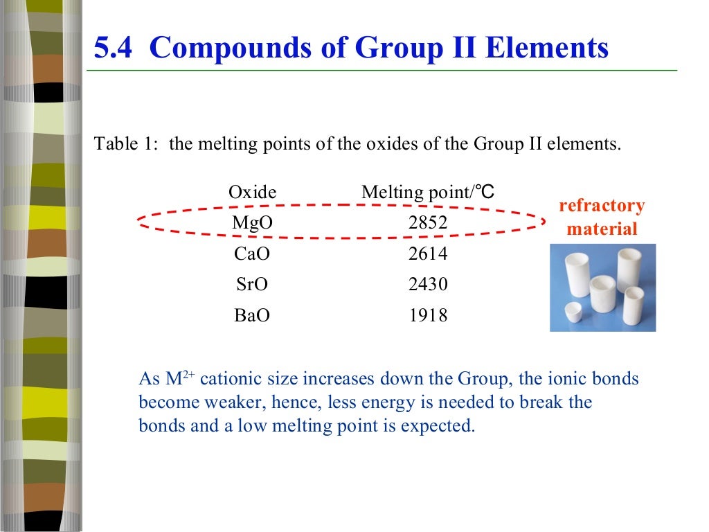 Group 2 Elements - Trends and Properties