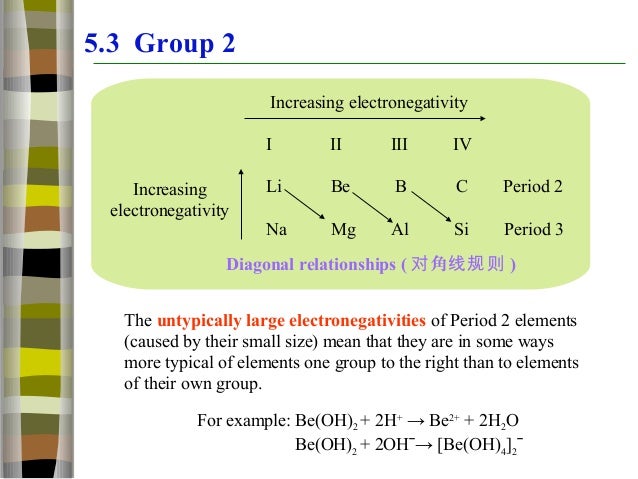 Group 2 Elements - Trends and Properties