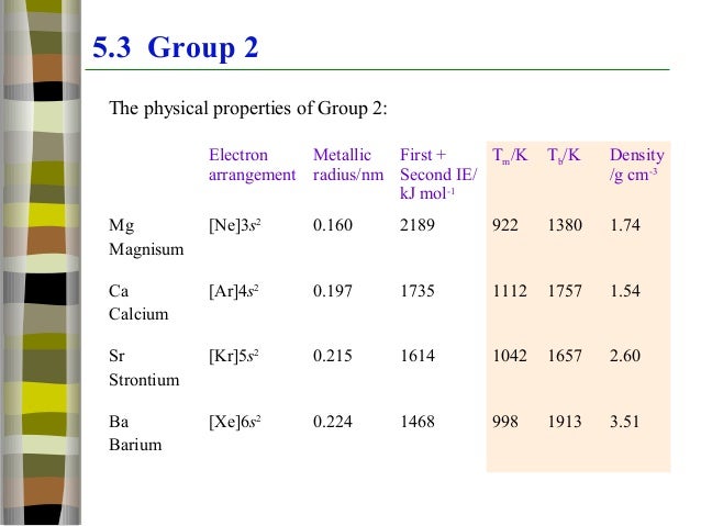 Group 2 Elements - Trends and Properties