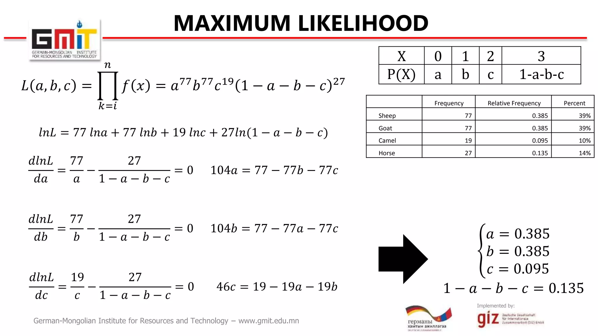 The Distribution of Shagai /Presentation/ - Шагайны тархалт | PPT