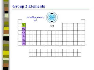 Alkali Earth Metals Periodic Table