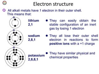 Chemistry of Alkali Metals MANIK | PPTX