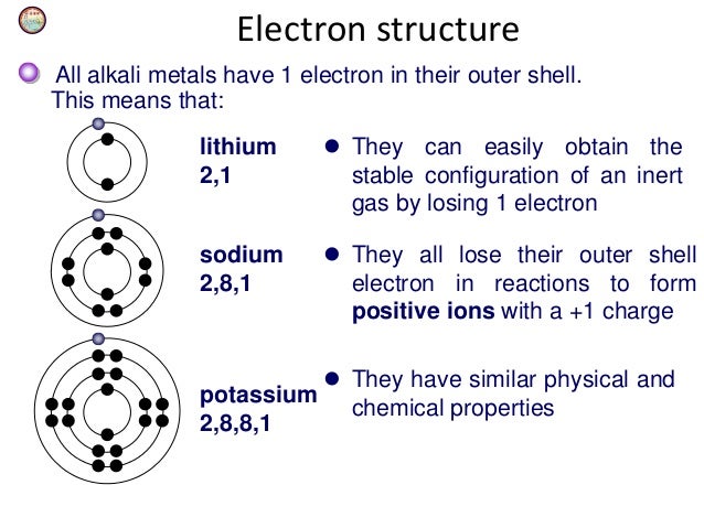 Alkali Metals Atomic Structure