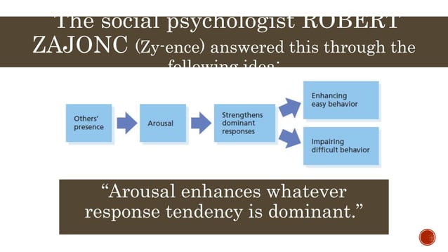 Group influence - Social Psychology | PPTX | Science