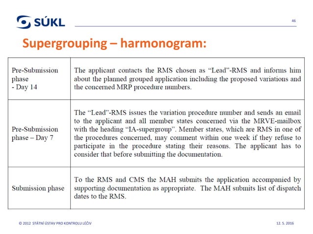 Grouping, worksharing, supergrouping změn - SÚKL | PPTX