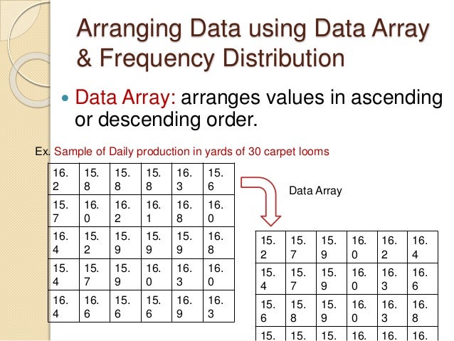 Grouping and Displaying Data to Convey Meaning: Tables & Graphs chapt…