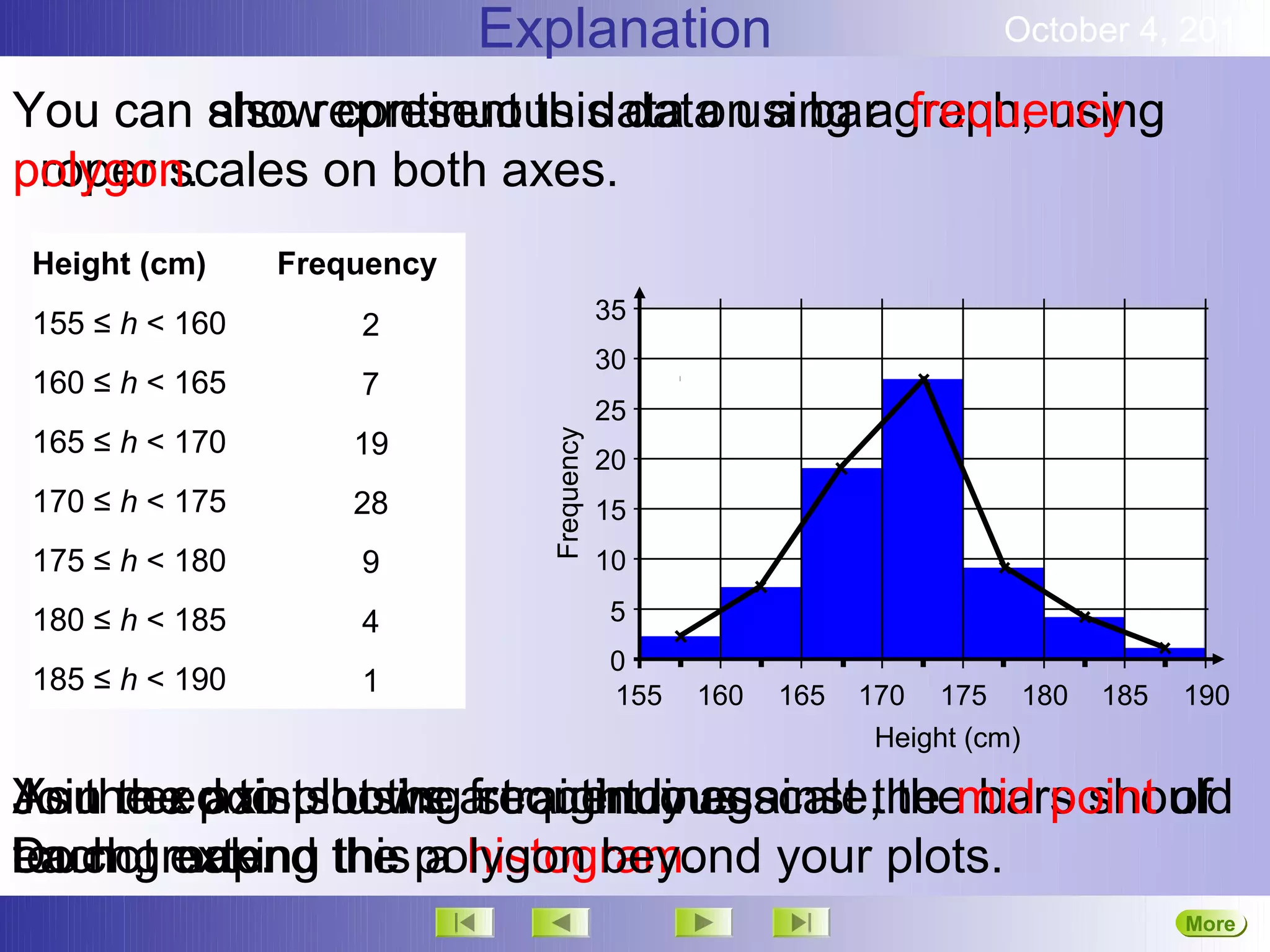 Grouping Data Continuous Ppt 8419