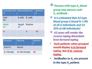Blood Grouping , its importance, method to asses | PPTX