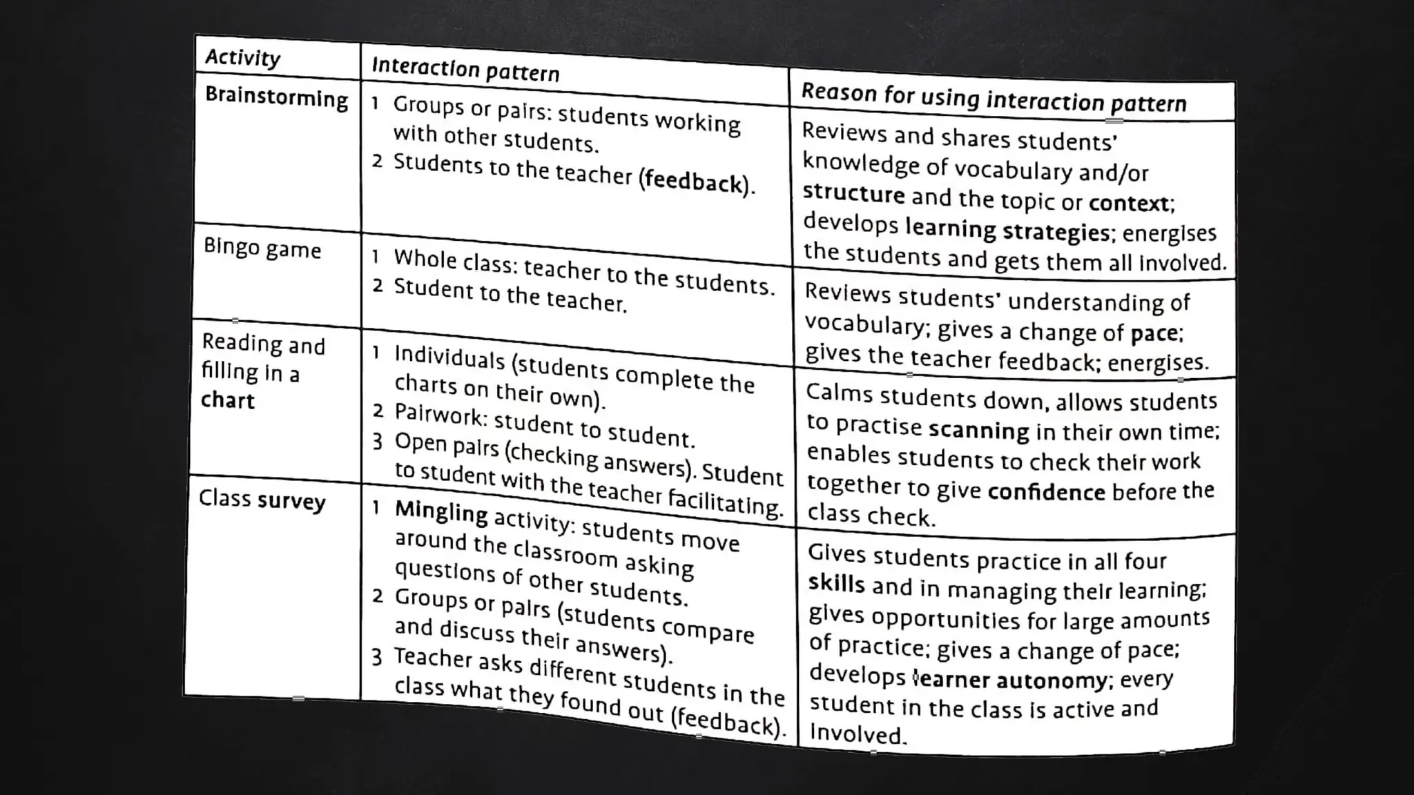 Grouping learners advantages and disadvantages | PPT