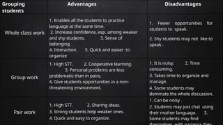 Grouping learners advantages and disadvantages | PPT