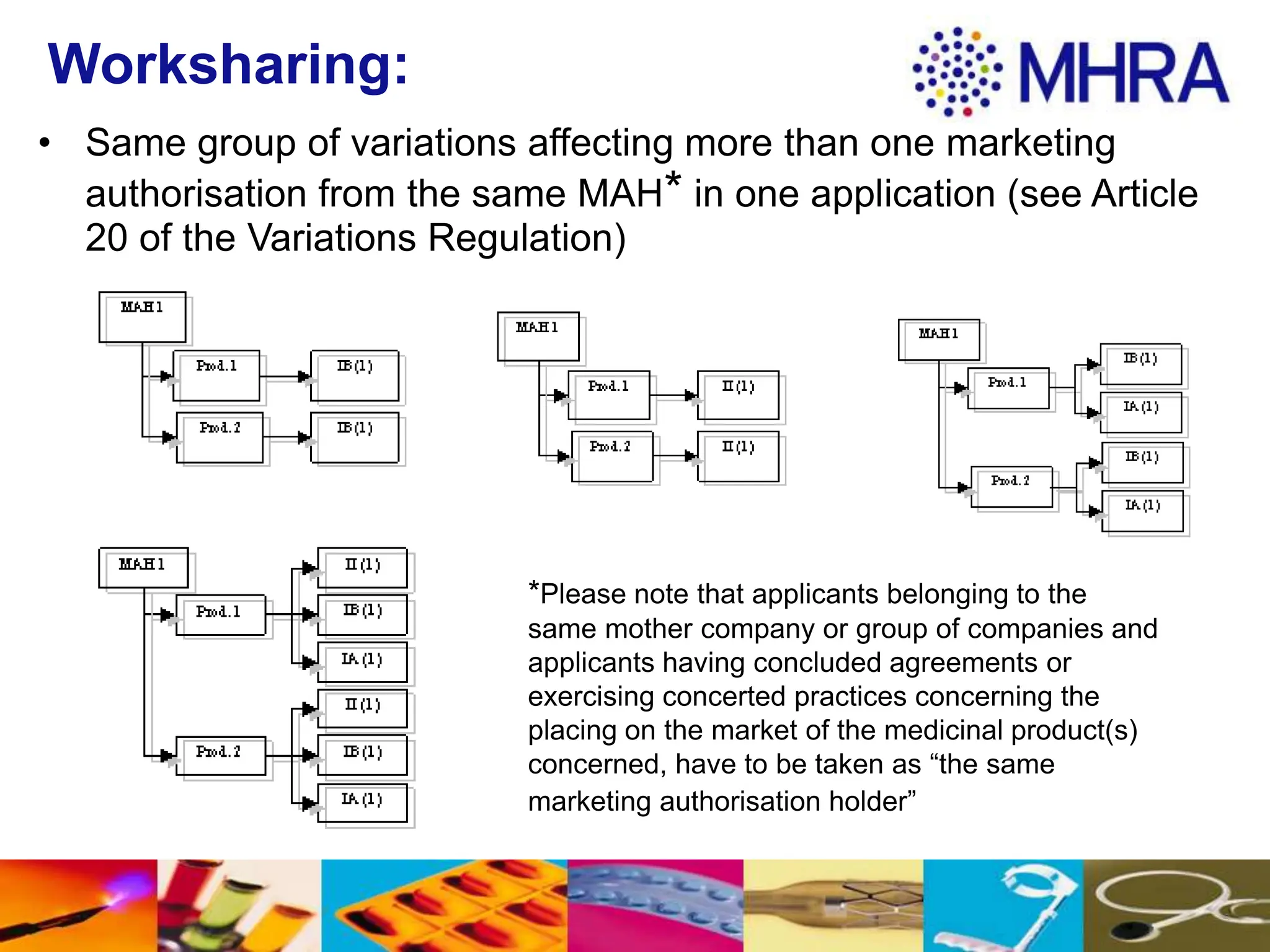 Groupings and Work Sharing New.ppt