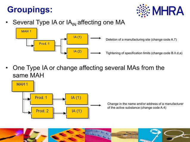 Groupings and Work Sharing New.ppt | Law