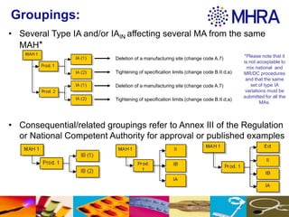 Groupings and Work Sharing New.ppt