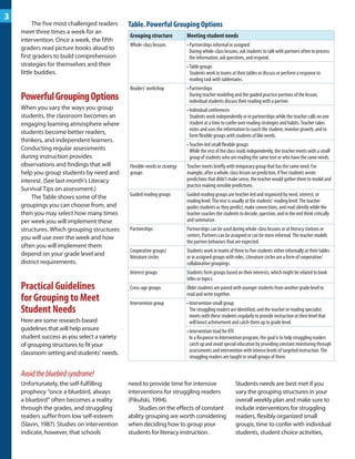 Grouping survivaltips final[1] | PDF