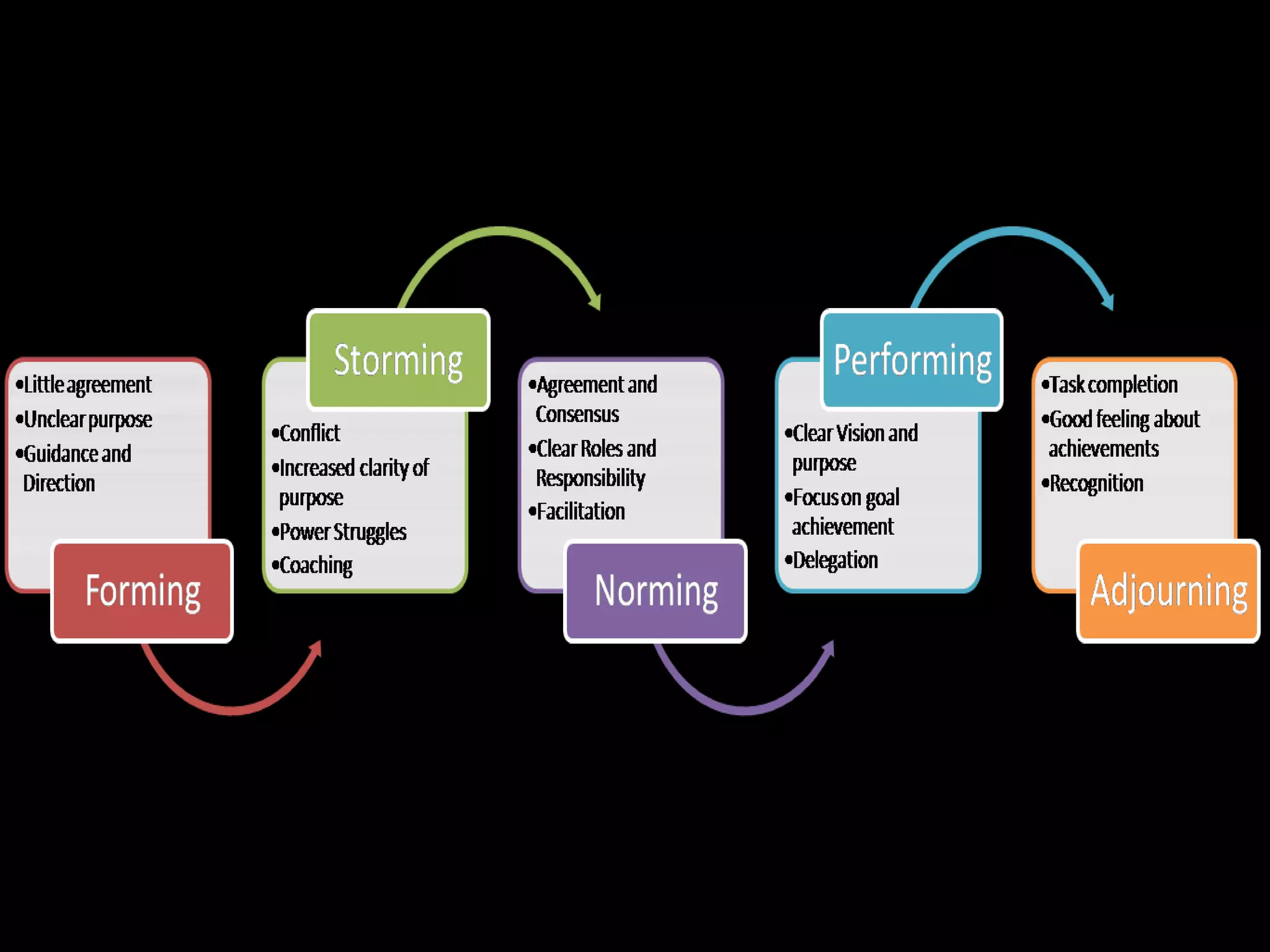 Group and intergroup processes | PPTX