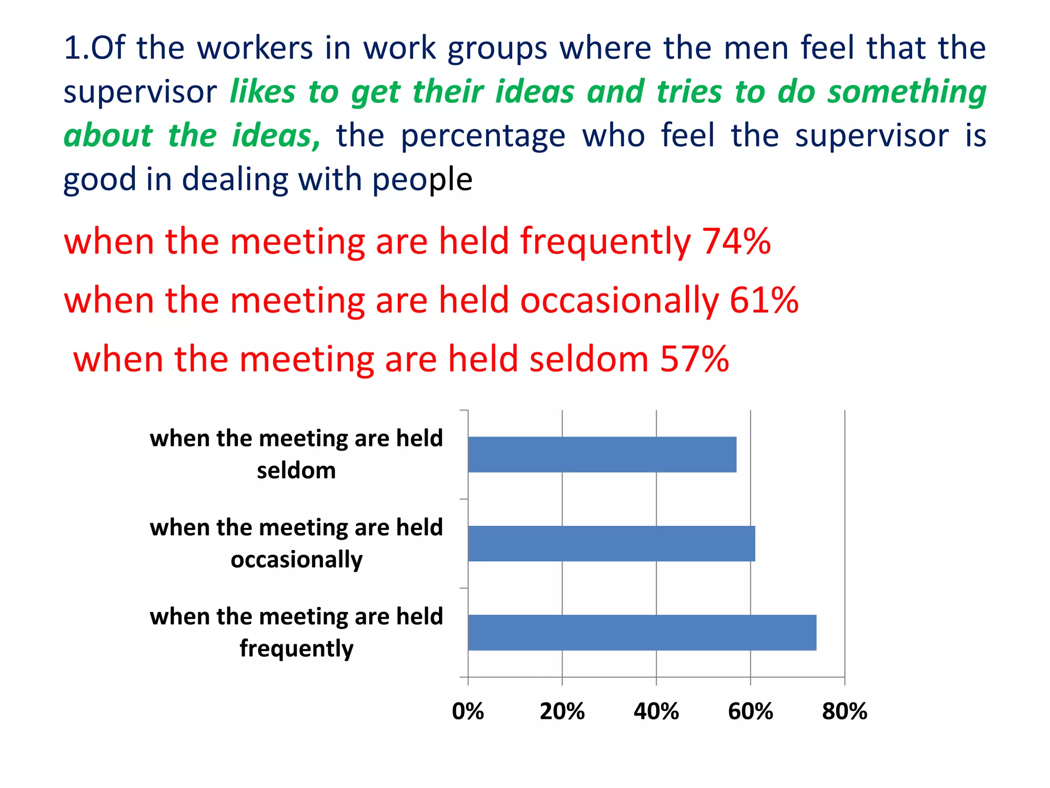 Group and intergroup processes | PPTX