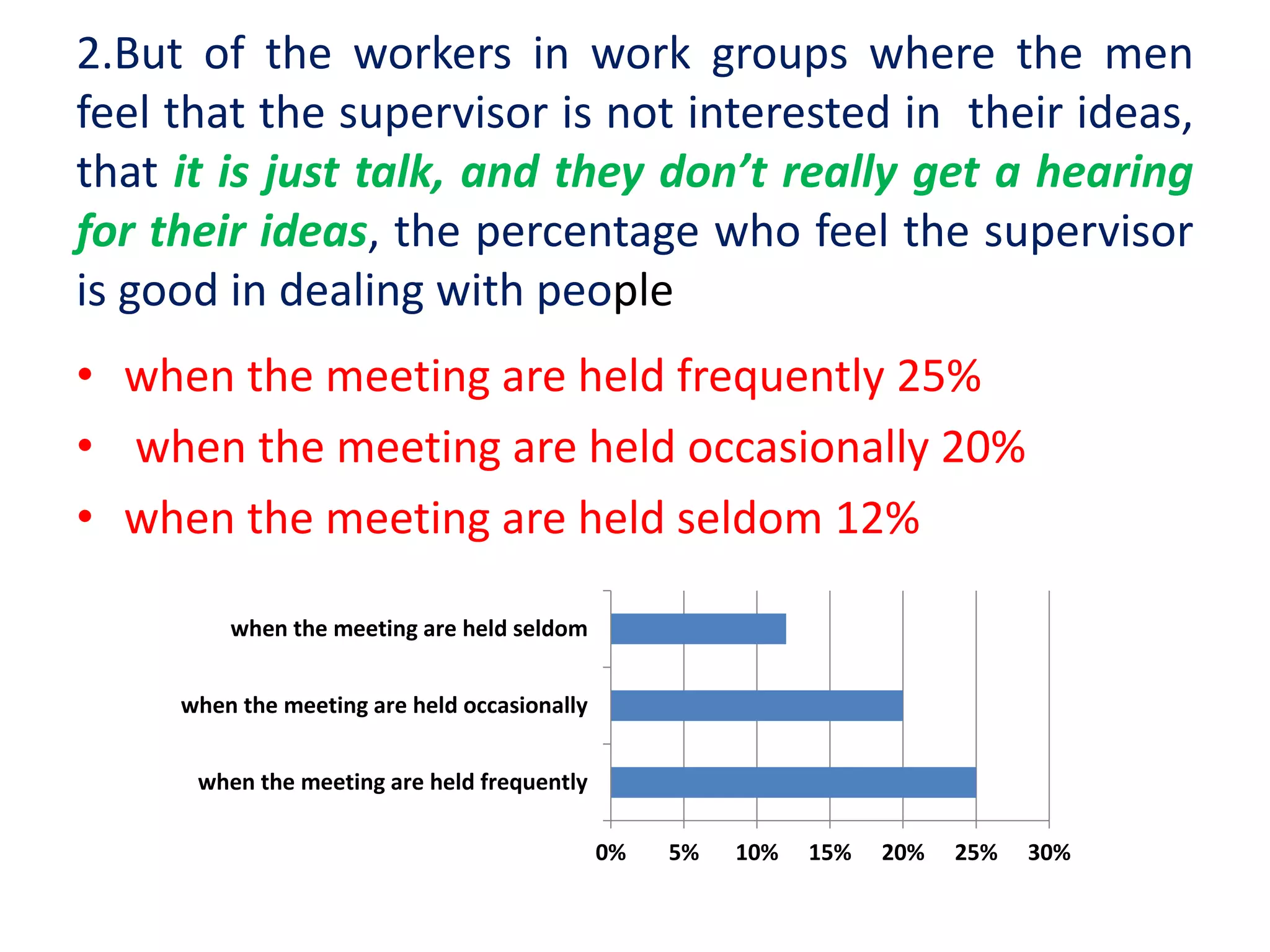 Group and intergroup processes | PPTX