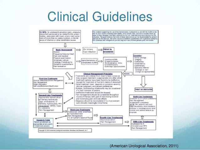 Interstitial Cystitis