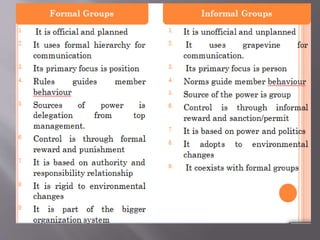 Group & its types | PPT