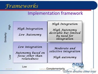 Pixar - Disney M&A Situation | PPT