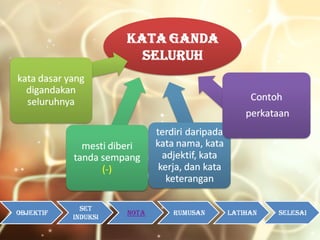 Kata Ganda | PPT