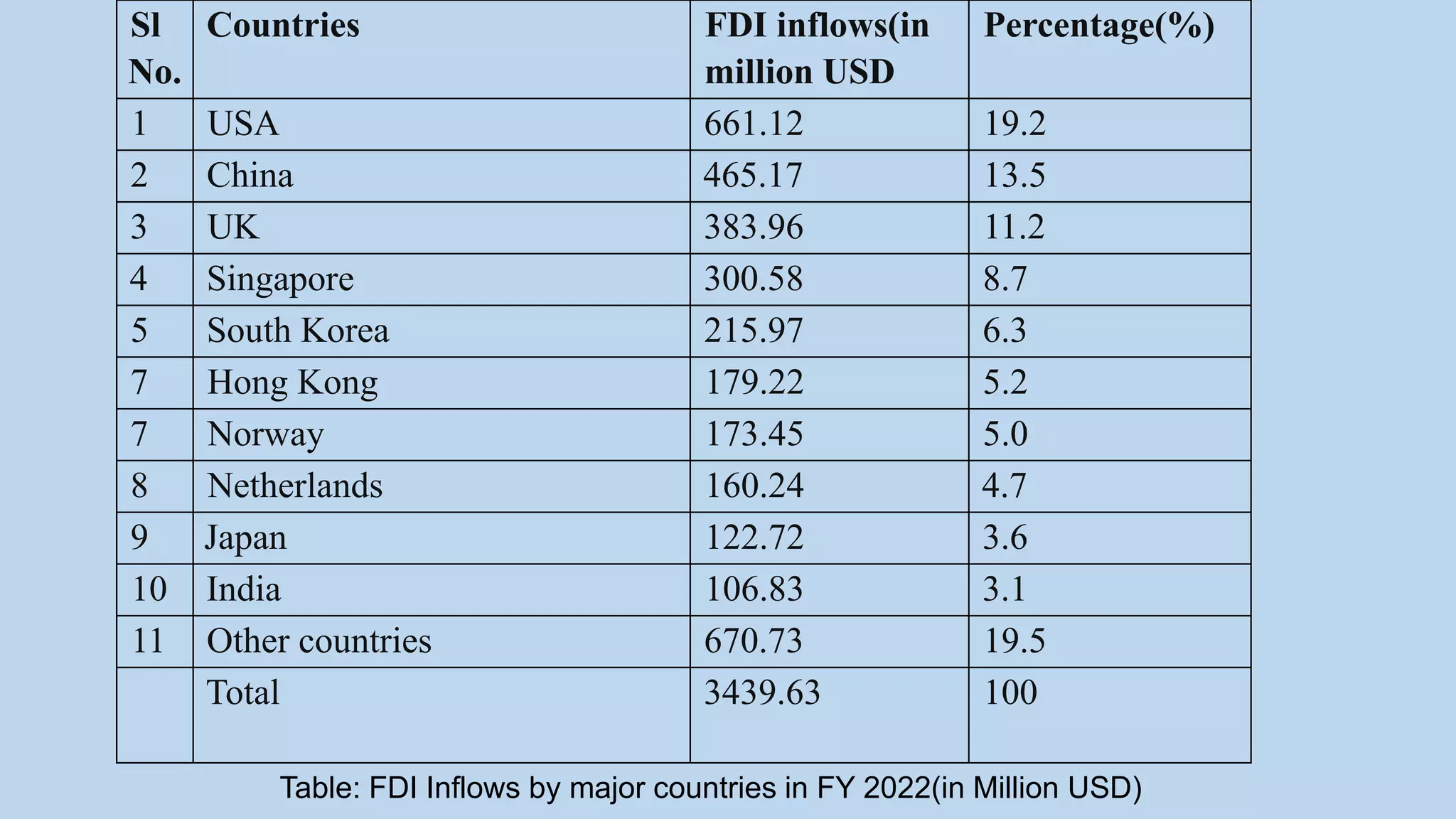 Foreign Direct Investment (FDI).pptx