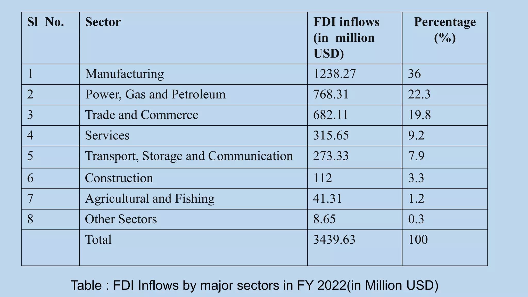 Foreign Direct Investment (FDI).pptx