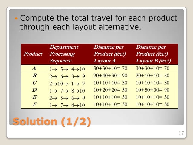 Group Layout (Manufacturing Management) | PPTX