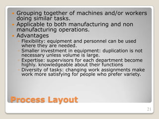 Group Layout (Manufacturing Management) | PPTX