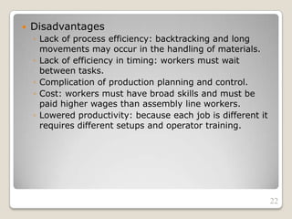 Group Layout (Manufacturing Management) | PPTX