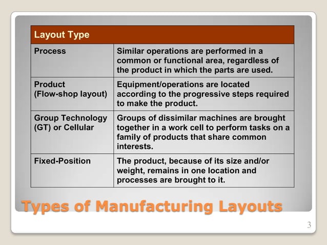 Group Layout (Manufacturing Management) | PPTX