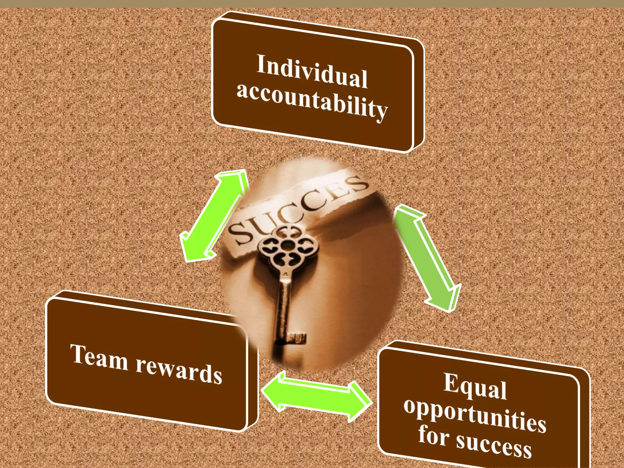 Group learning activities | PDF