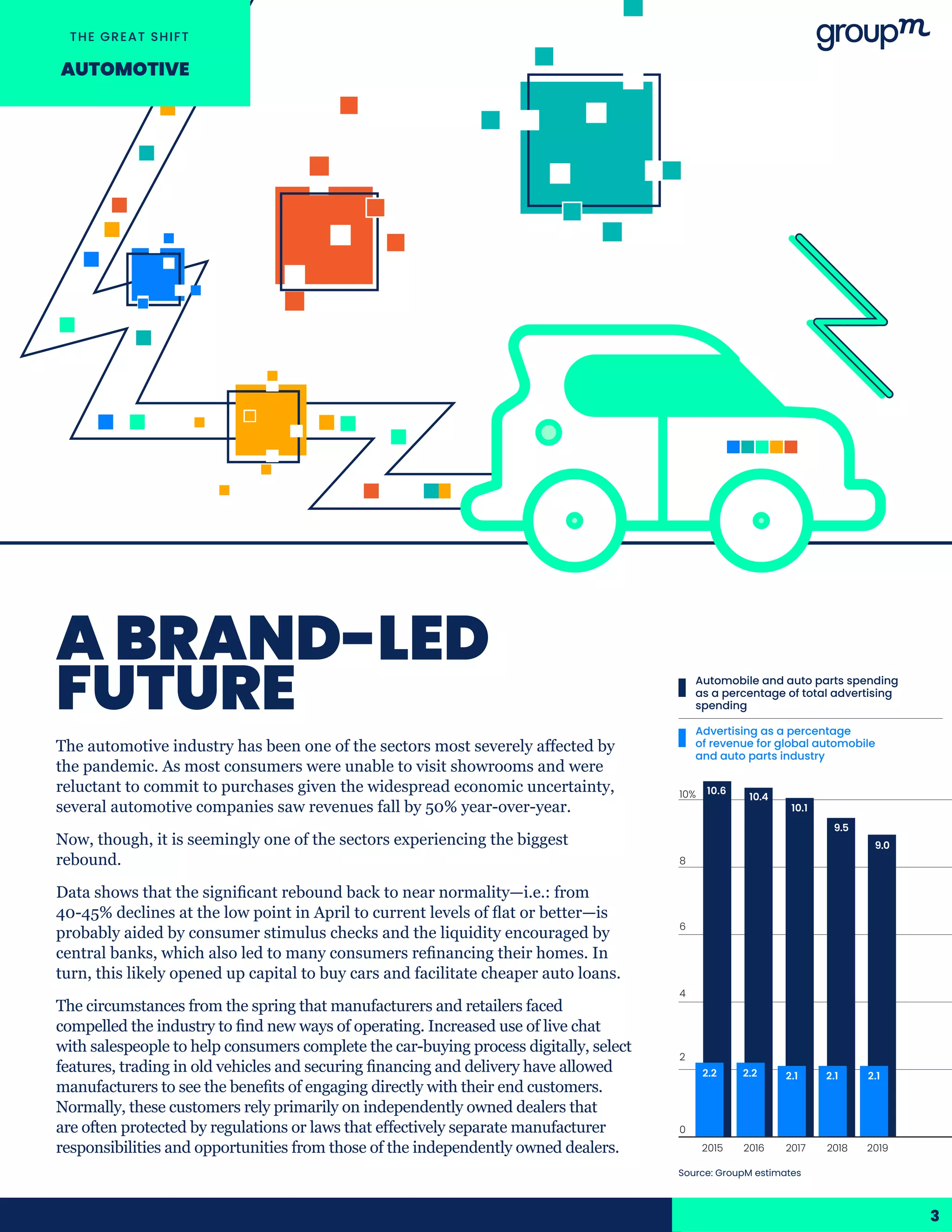 GroupM The Great Shift 2020 | PDF