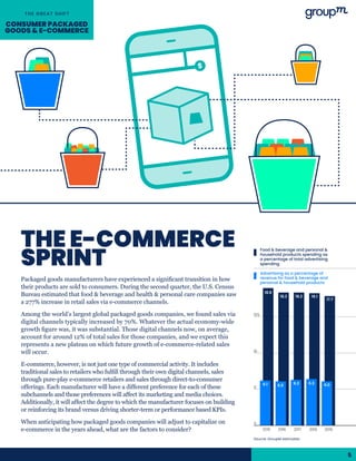 GroupM The Great Shift 2020 | PDF