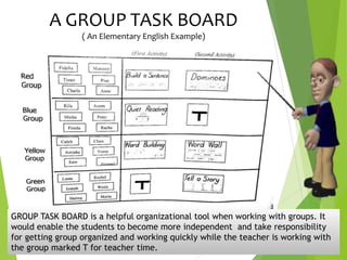 Group Management in Multigrade Teaching | PPTX