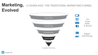 GroupMe: an evolved brand marketing funnel | PPT