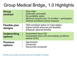 Group med bridge | PPT