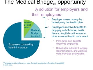 Group med bridge | PPT